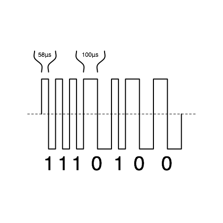 Initial programming of 1 cabin machine for DMPE/MPPE board
